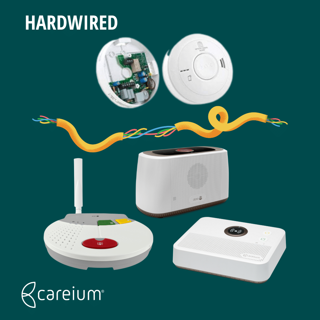 Integration with leading environmental detection provider AICO | Careium UK